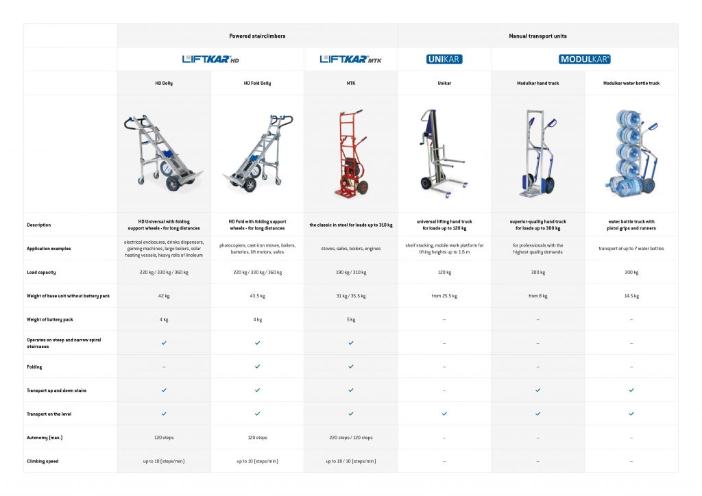 Sano Load Transporter - PT. HIDUP BERKAT RAHMAT ANUGERAH